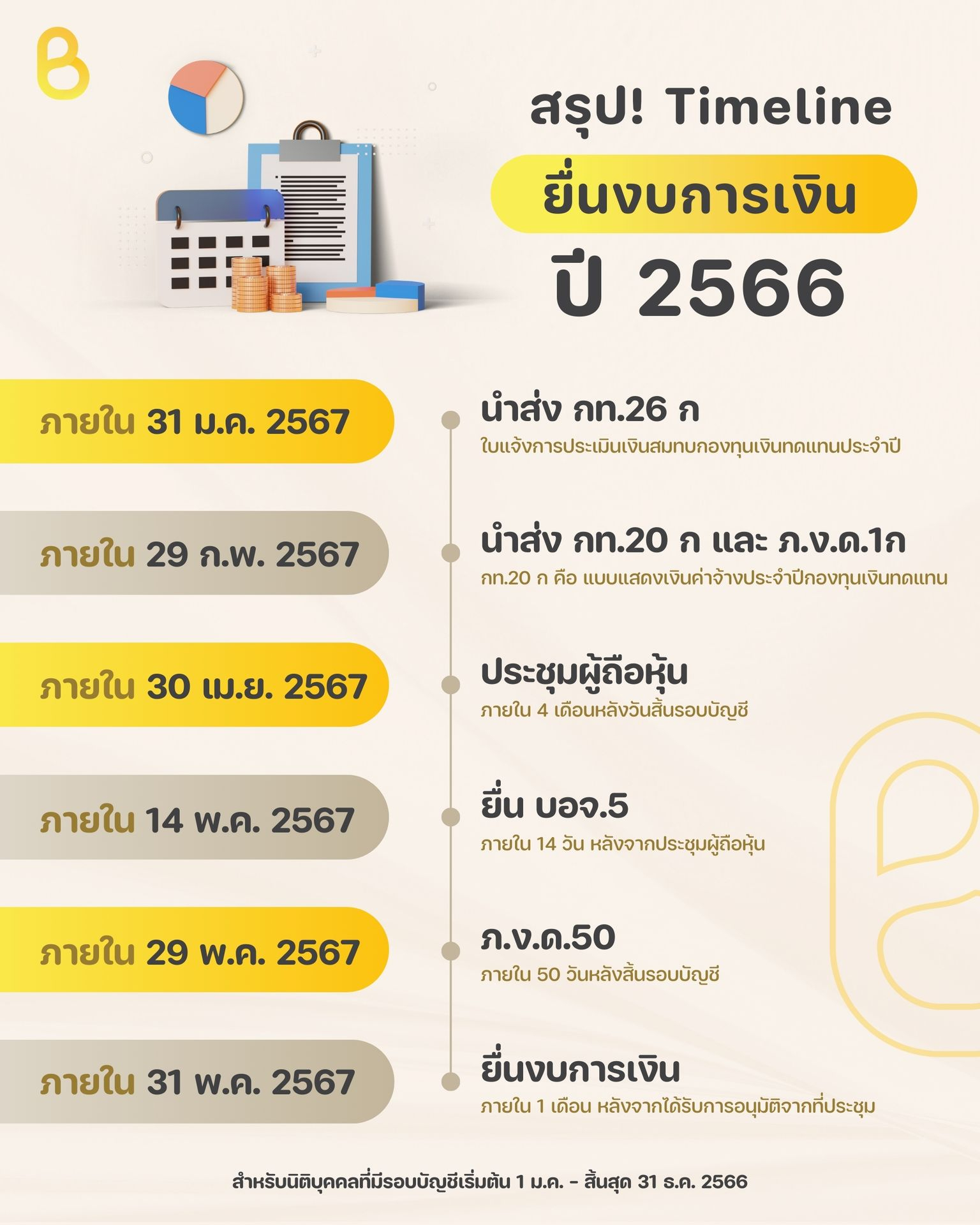 'ปิดงบการเงิน' สำคัญอย่างไร พร้อมสรุป Timeline ยื่นงบการเงินปี 2566